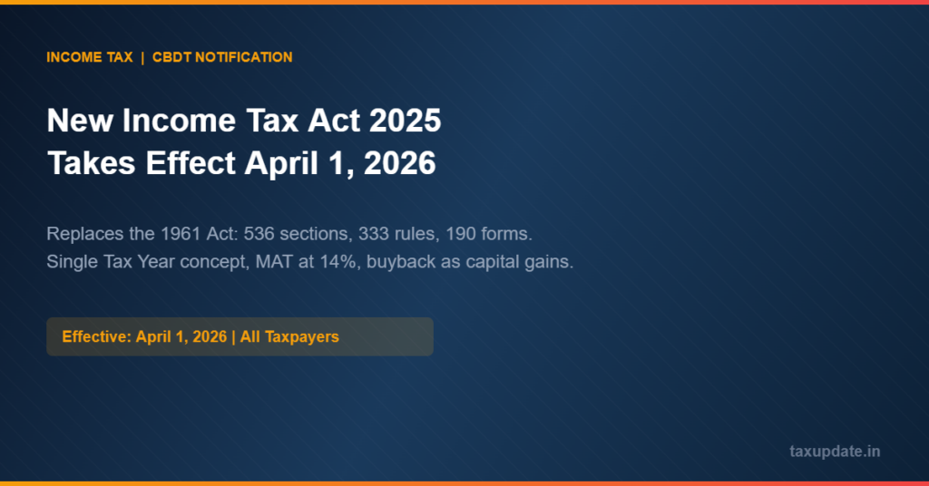 New Income Tax Act 2025 Takes Effect April 1, 2026: What Every Taxpayer ...